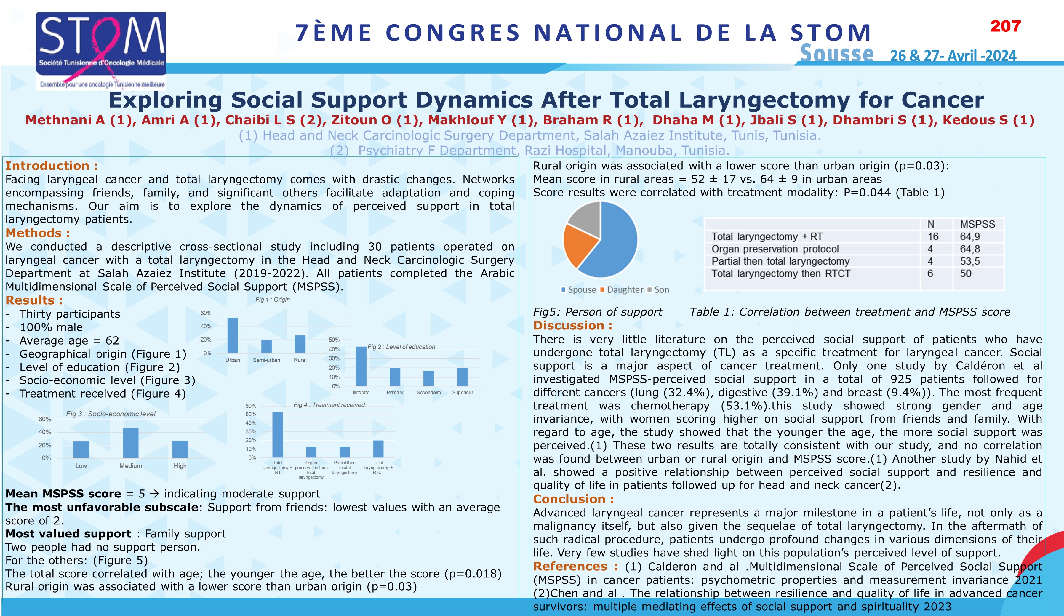 Eposters Medconftools