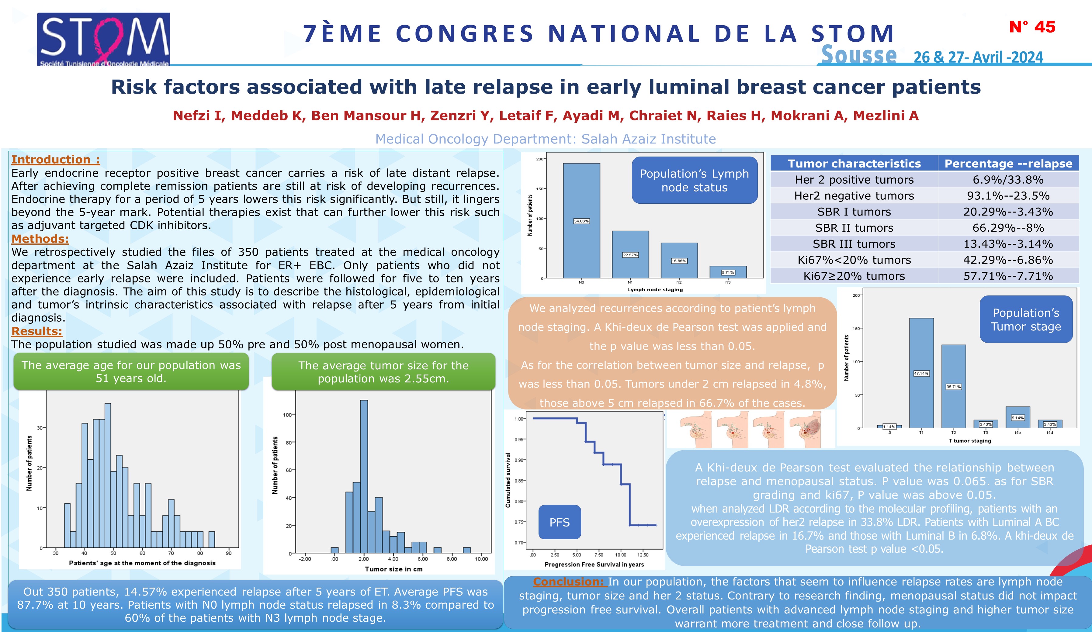 Eposters Medconftools