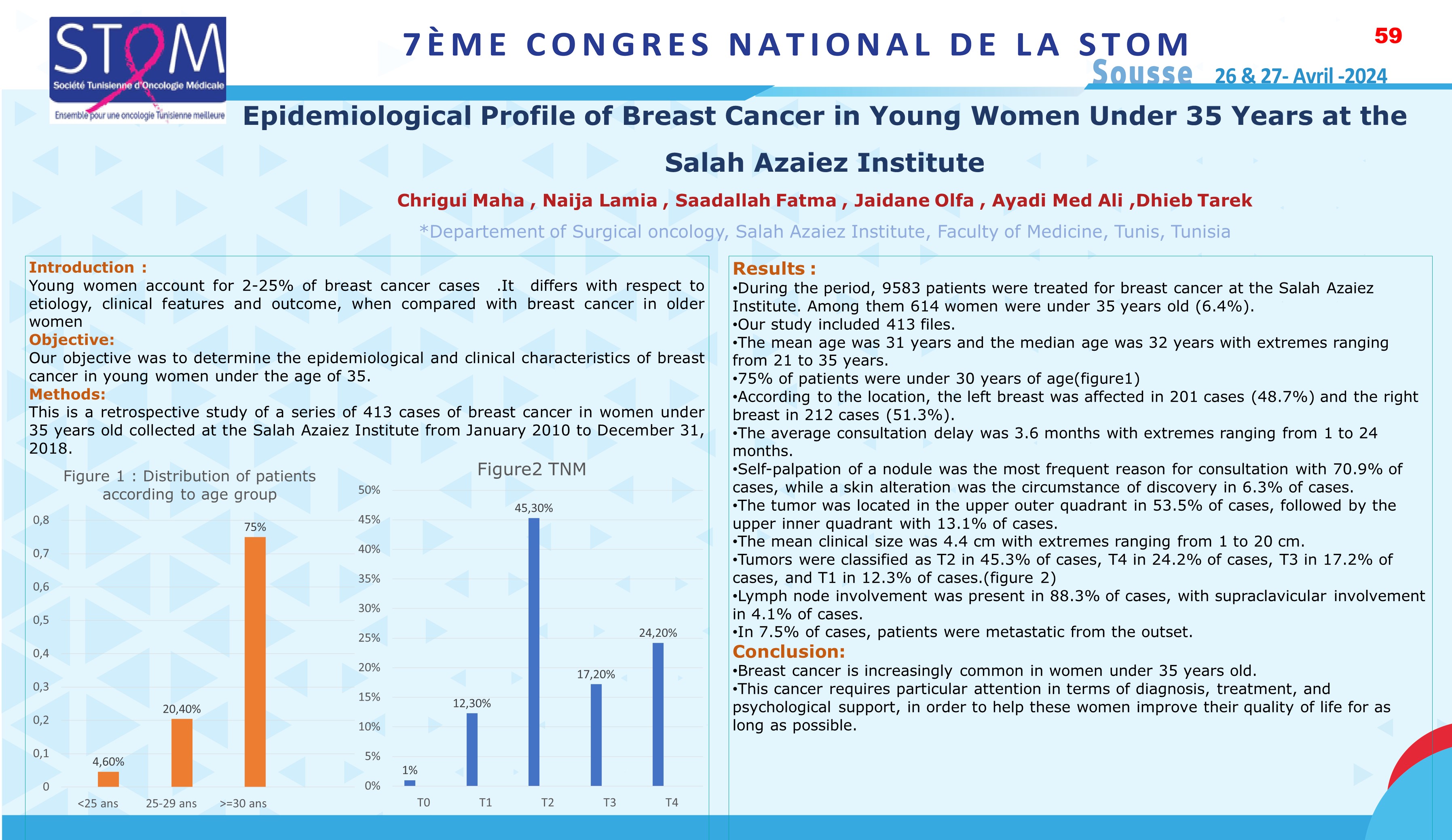 Eposters Medconftools